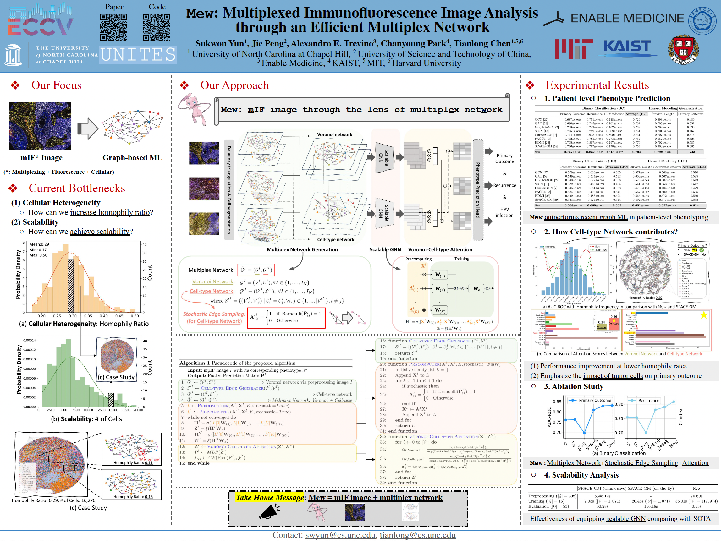 ECCV Poster Mew: Multiplexed Immunofluorescence Image Analysis through an Efficient Multiplex ...